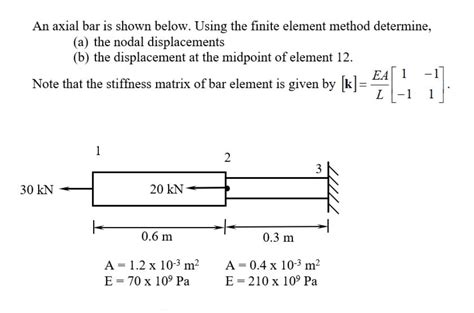 solved an axial bar is shown below using the finite element