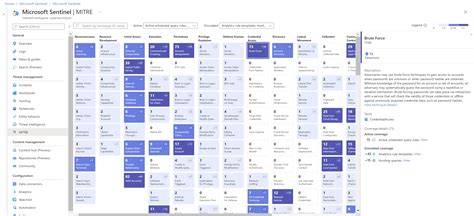 View MITRE Coverage For Your Organization From Microsoft Sentinel