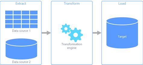 What Is An ETL Pipeline Examples Tools Guide 2024 Estuary