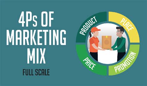 Marketing Mix là gì Tầm quan trọng và 3 chiến lược Marketing Mix phổ biến