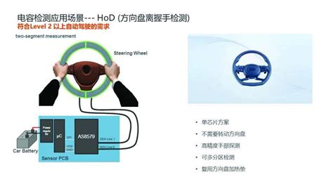 艾迈斯欧司朗用光学传感技术赋能汽车智能表面 搜狐汽车 搜狐网