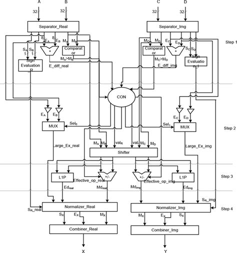 performance analysis of adaptive algorithms for space‐time adaptive processor stap in phased