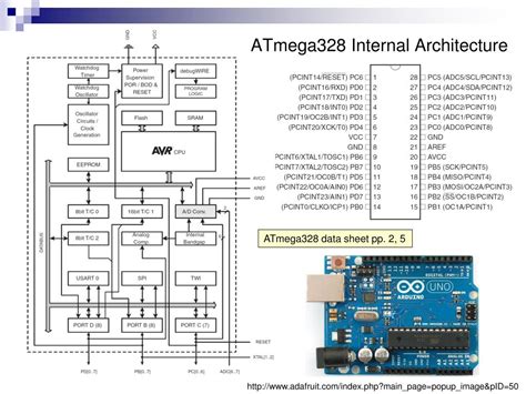 ppt microcontroller fundamentals powerpoint presentation free download id 417532