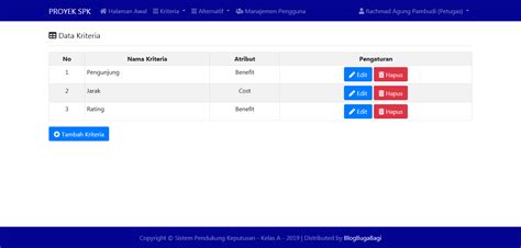 source code php spk hybrid metode ahp dan saw berbasis web