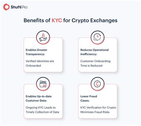 Latest Regulatory Updates On KYC Verification For Crypto Exchanges