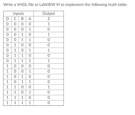 Solved Write A VHDL File Or LabVIEW VI To Implement The Chegg