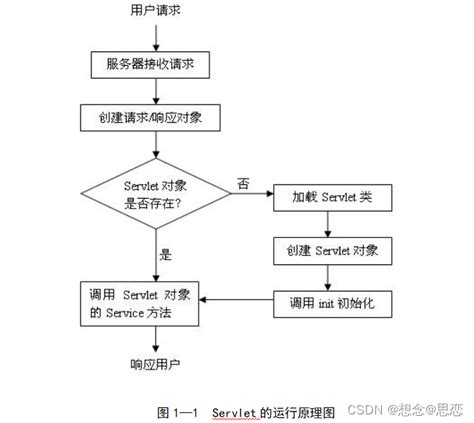 【精品毕设推荐】基于java ee的停车场管理系统 csdn博客