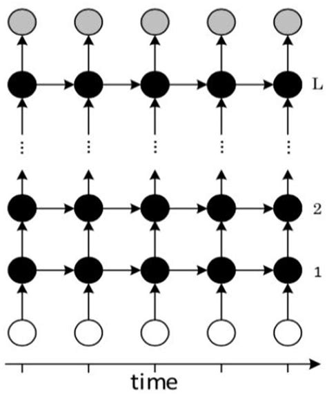gas photoacoustic spectrum enhanced voiceprint recognition method and device based on deep