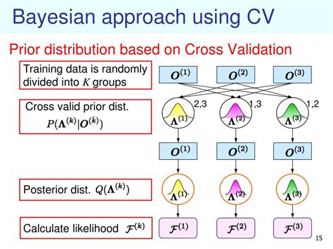 ppt a bayesian approach to hmm based speech synthesis powerpoint presentation id 5995670