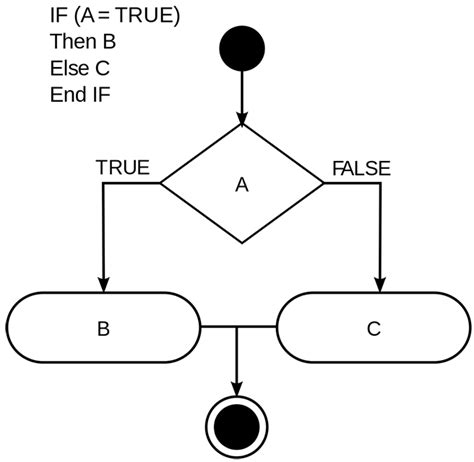 javascript 101 conditionals and loops codespot