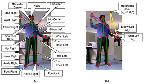 algorithms free full text real time arm gesture recognition using 3d skeleton joint data
