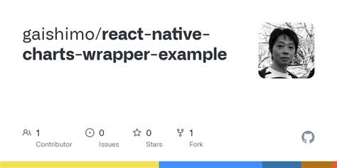 GitHub Gaishimo React Native Charts Wrapper Example