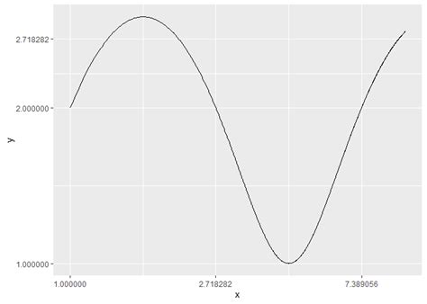 plot equivalent of loglog matlab to r stack overflow