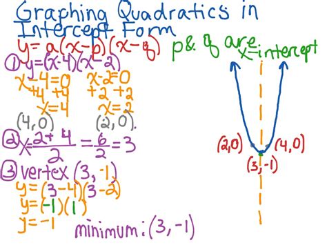 graphing quadratics intercept form math algebra 2 showme