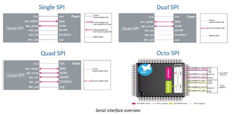 stm32f746 touchgfx freertos 4 touchgfx development pus s embedded system development blog