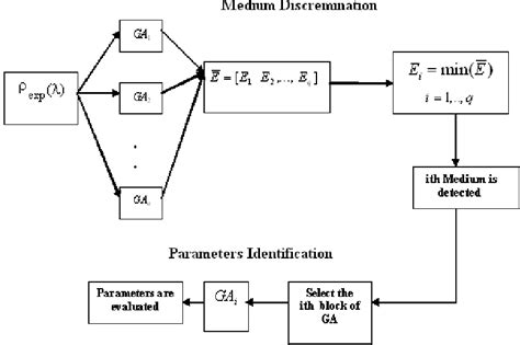 figure 3 from a new method for classification and identification of complex fiber bragg grating