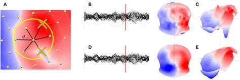 frontiers eeg source imaging a practical review of the analysis steps