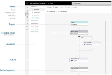 introduction to bot framework composer drag and drop chatbot development jamie maguire