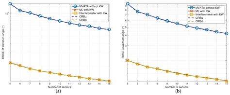 applied sciences free full text fast and efficient two dimensional doa estimation for