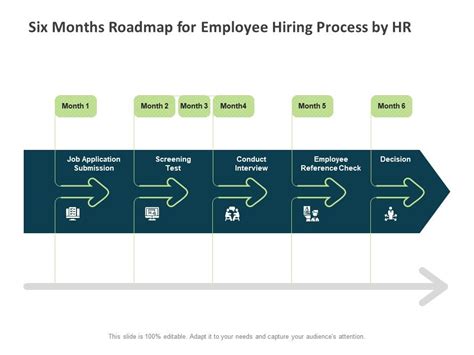 Six Months Roadmap For Employee Hiring Process By HR PowerPoint