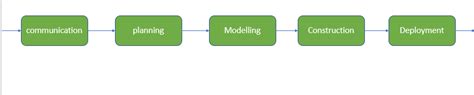 layered technology in software engineering geeksforgeeks