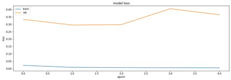 axioms free full text the possibility of combining and implementing deep neural network
