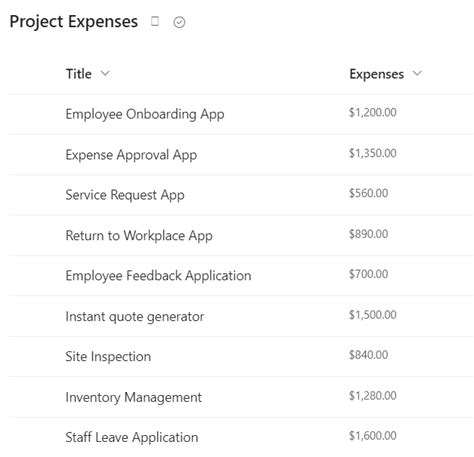 Power Apps Chart Control Complete Tutorial With Examples Enjoy