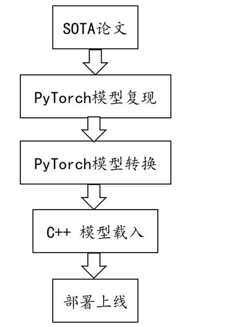 【pytorch源码模板】深度学习代码：各种骨干网、注意力、loss、可视化、数据增强（十万行代码整理 入门即精通不是梦） 知乎