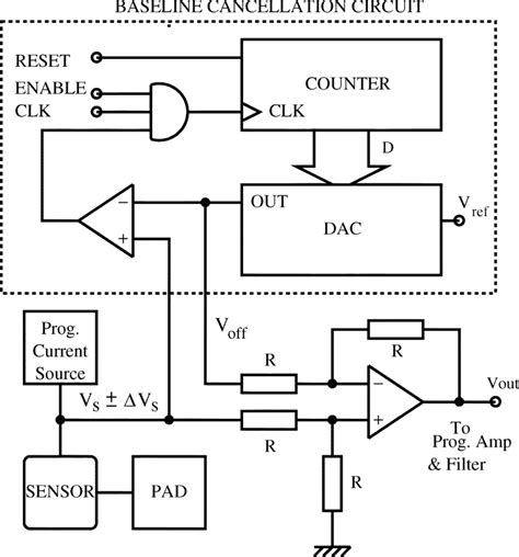 analog vlsi circuit implementation of an adaptive neuromorphic olfaction chip pdf download