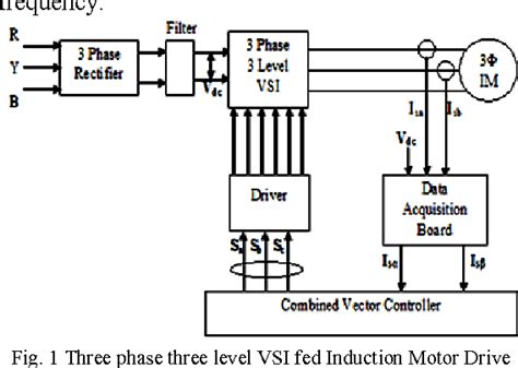 figure 1 from high performance sensorless vsi fed induction motor drive using combined vector