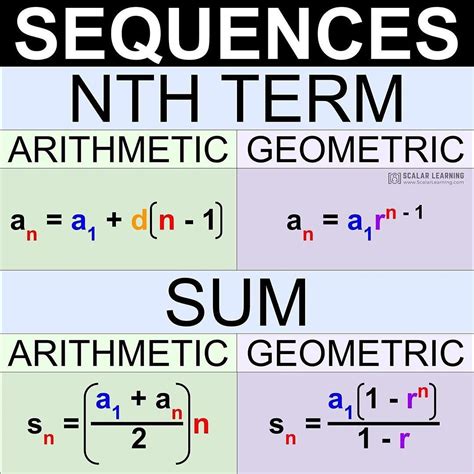 Arithmetic And Geometric Sequences And Series