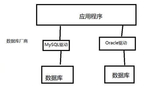 第十章——jdbc 10 3实现jdbc程序 csdn博客
