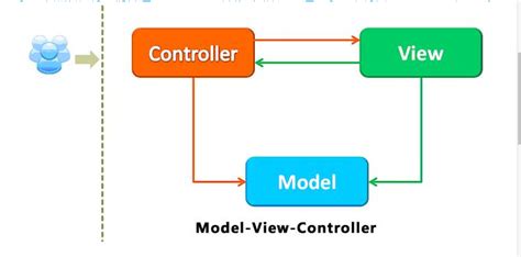 android——mvp架构模式之入门demo android mvpdemo csdn博客