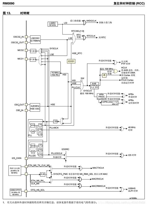 stm32f407时钟树与系统时钟学习笔记 航行学园