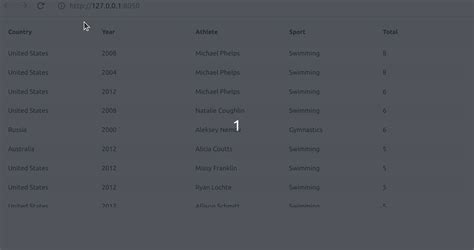 context menu in dash ag grid dash python plotly community forum