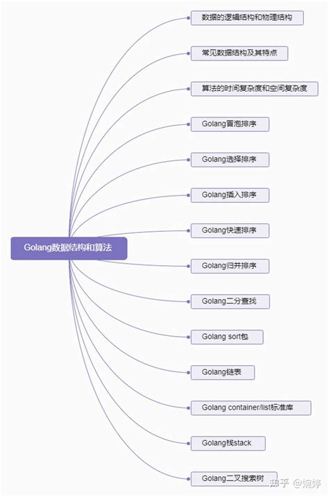 golang数据结构和算法 知乎