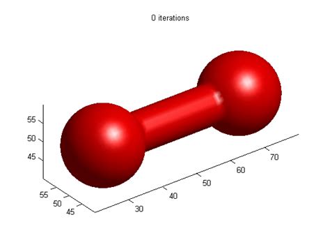 re initialization free level set