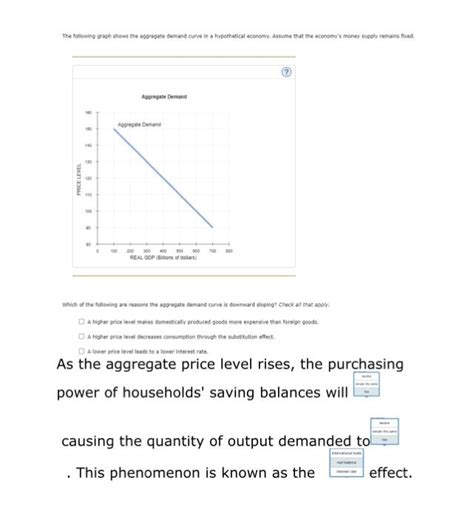 Solved The Following Graph Shows The Aggregate Demand Cur