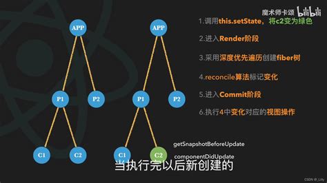 react生命周期 react中reconcile csdn博客