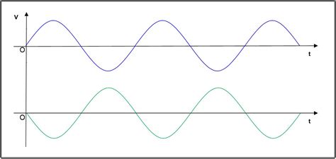 how to generate pwm based dual sine waves