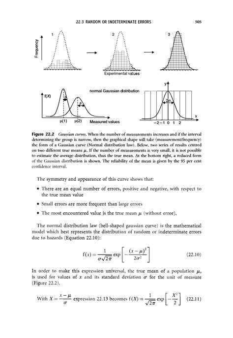 gaussian distribution confidence interval big chemical encyclopedia