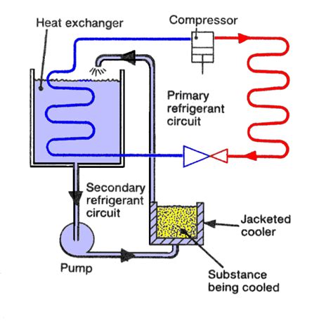 Refrigeration System Schematic Diagram