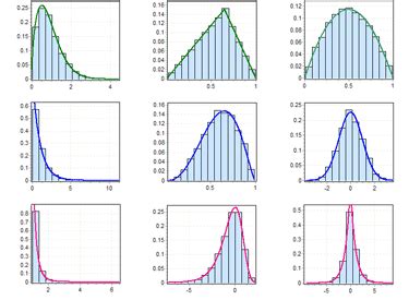 Statistics How I Figure What Theoretical Dice Are Needed To Achieve