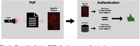 [pdf] perceptual hashing for authentication using physically unclonable functions semantic scholar