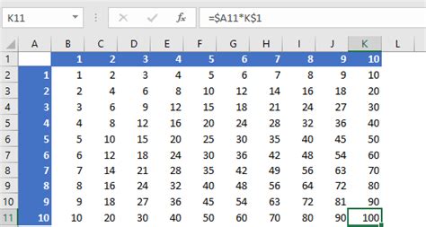 how to make a multiplication table in excel using one formula walter bunce s multiplication