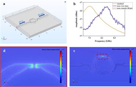 multiphysics simulations omnics lab