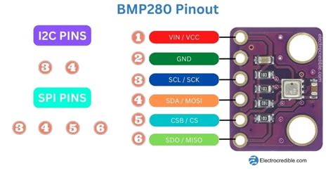Bmp280 Spi Wiring Bmp280 Sensor Module Pressure Wiki Wiring