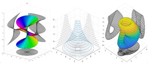 matlab 如何绘制三维曲线、曲面、多边形投影 三视图 ？ 知乎