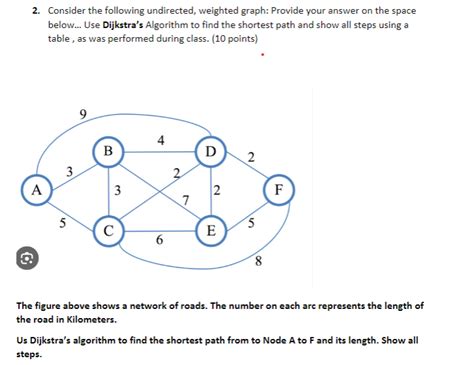 solved consider the following undirected weighted graph