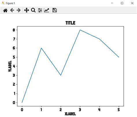 add custom fonts in matplotlib coderslegacy